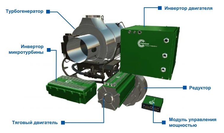 Микротурбины Capstone C65 без иллюзий